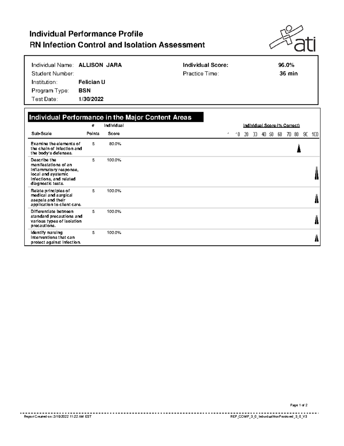 ATi Infection EXAM - just my score - Individual Performance Profile RN ...