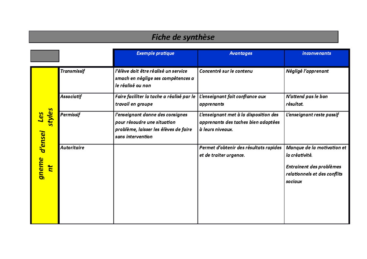 Fiche de synthèse - sociologie - Fiche de synthèse Exemple pratique ...