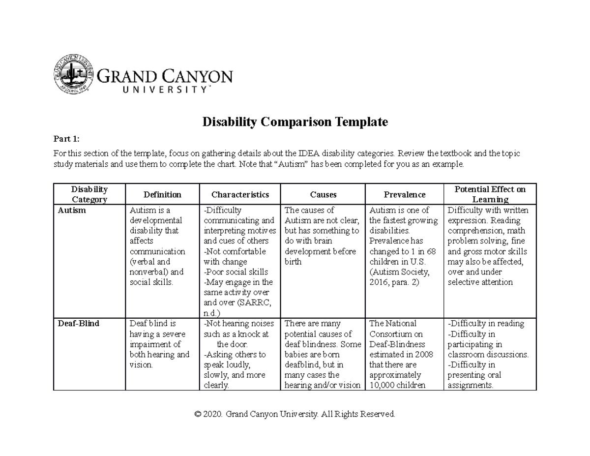 -Disability-Comparison Chart SPD200 - Disability Comparison Template ...