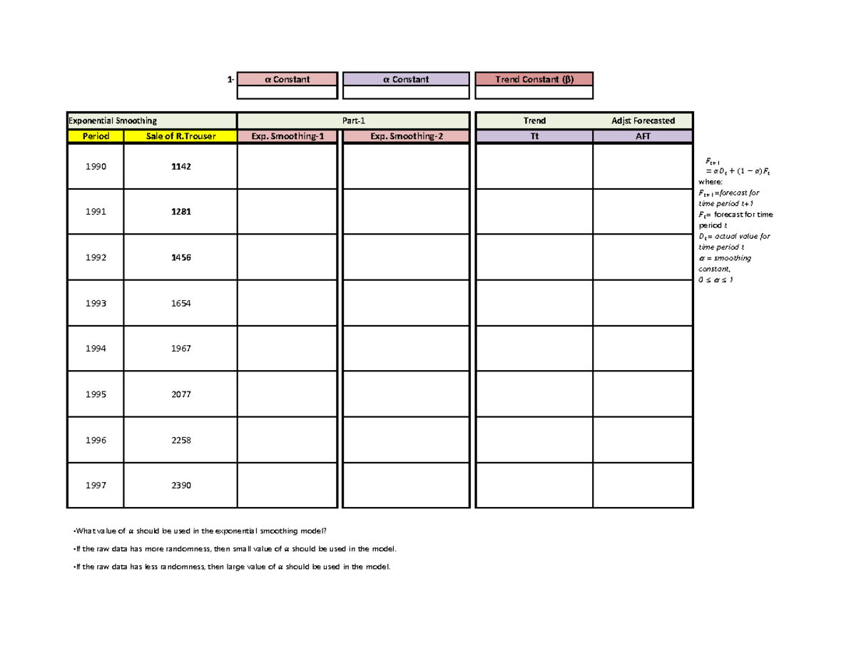 Expon. Smoothing+ Trend - Class Practice - 1- α Constant α Constant ...