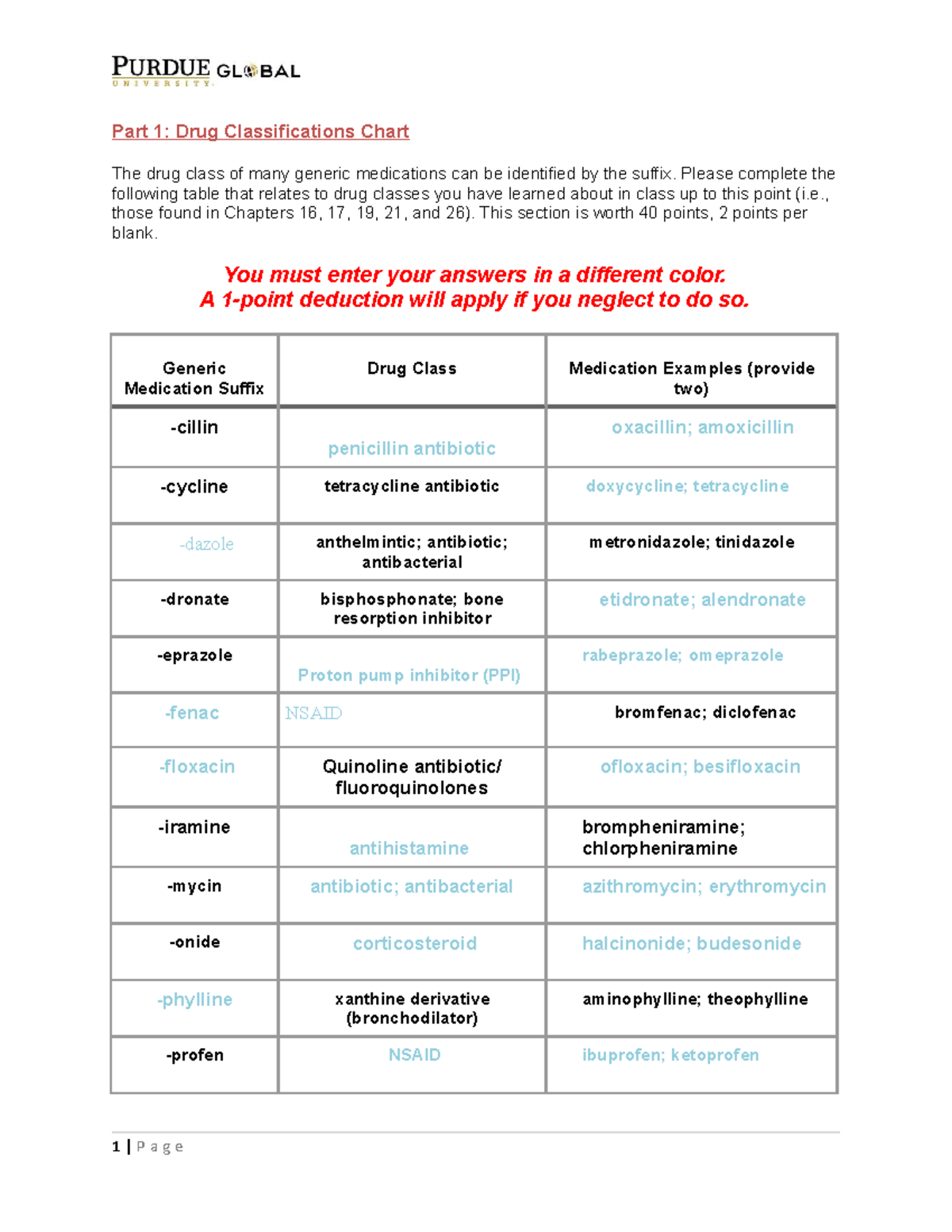 HS140 Unit 8 Assignment - Part 1: Drug Classifications Chart The drug ...