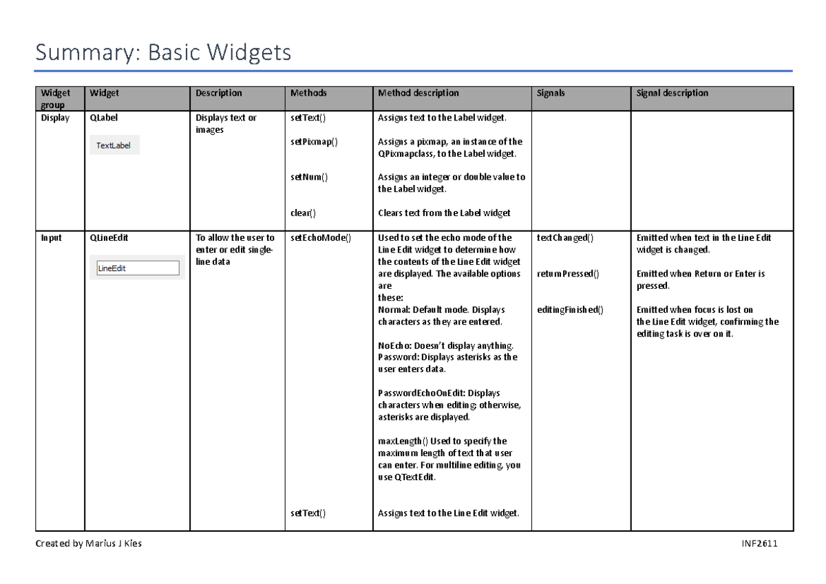 Summaries Basic Widgets - Summary: Basic Widgets Widget group Widget Description Methods Method ...