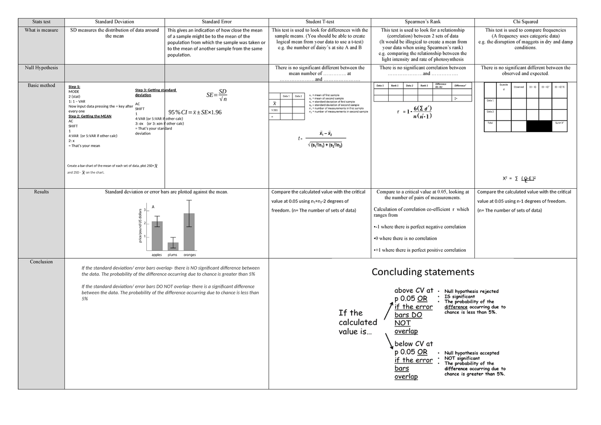 Maths Summary Sheet update - Stats test Standard Deviation Standard ...