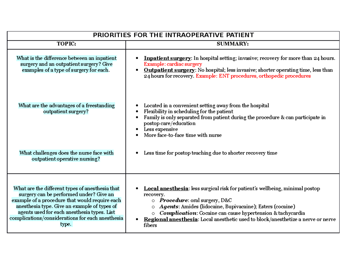 Chapter 16 Priorities FOR THE Intraoperative Patient - PRIORITIES FOR ...