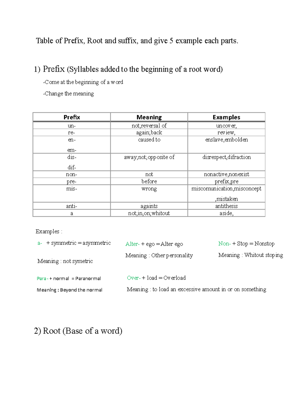 Prefix And Sufix Table Of Prefix Root And Suffix And Give 5 Example Each Parts 1 Prefix
