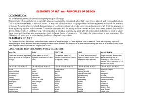 EXAM - exam prep - Exam Preparation VCE Art Making and Exhibiting exam ...