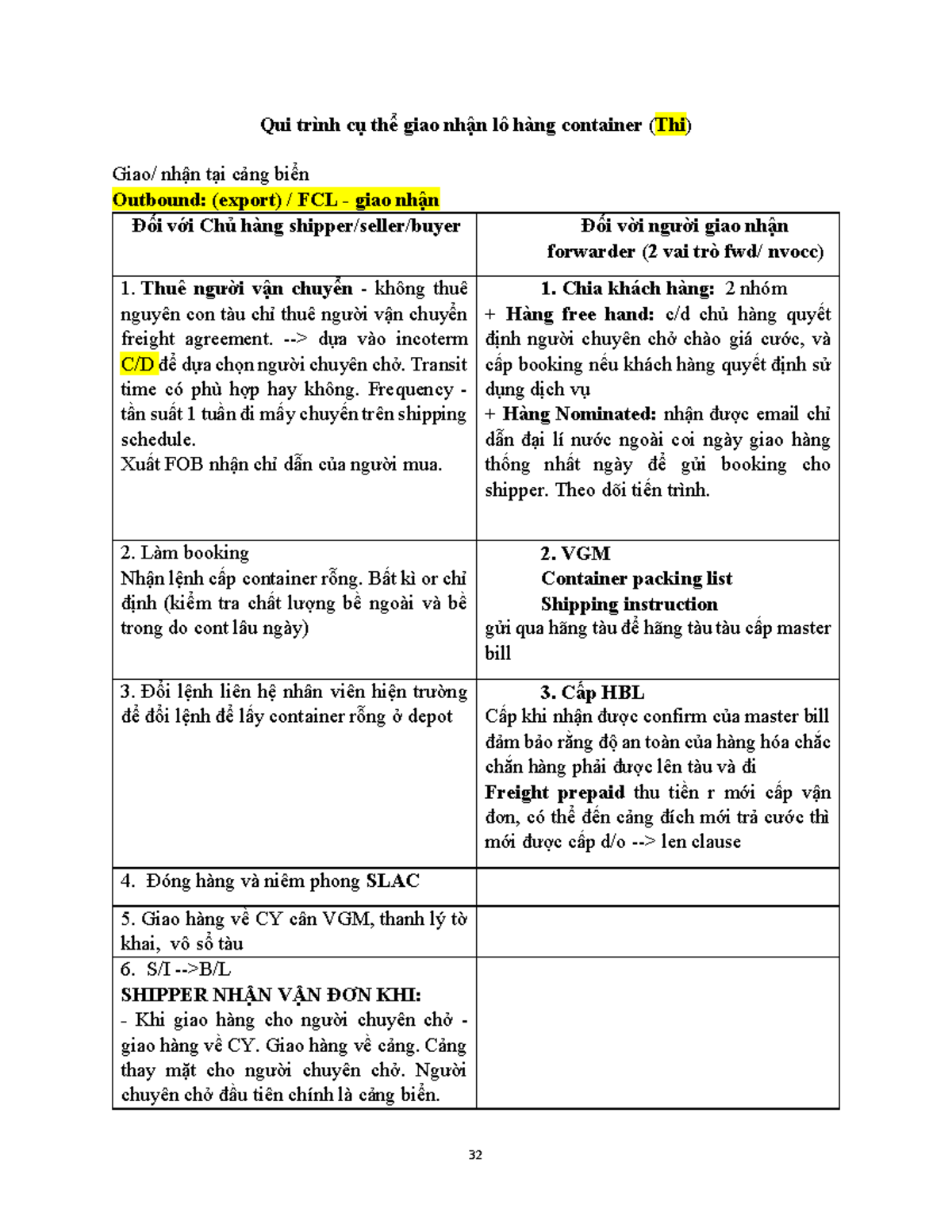 Thi m - thk - Qui trình cụ thể giao nhận lô hàng container (Thi) Giao/ nhận tại cảng biển ...