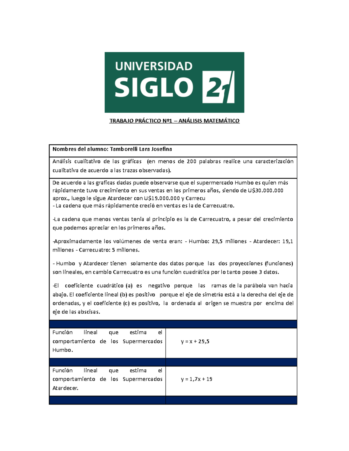 TP1 (1) Análisis Matematico - TRABAJO PRÁCTICO Nº1 – ANÁLISIS MATEMÁTICO Nombres del alumno ...