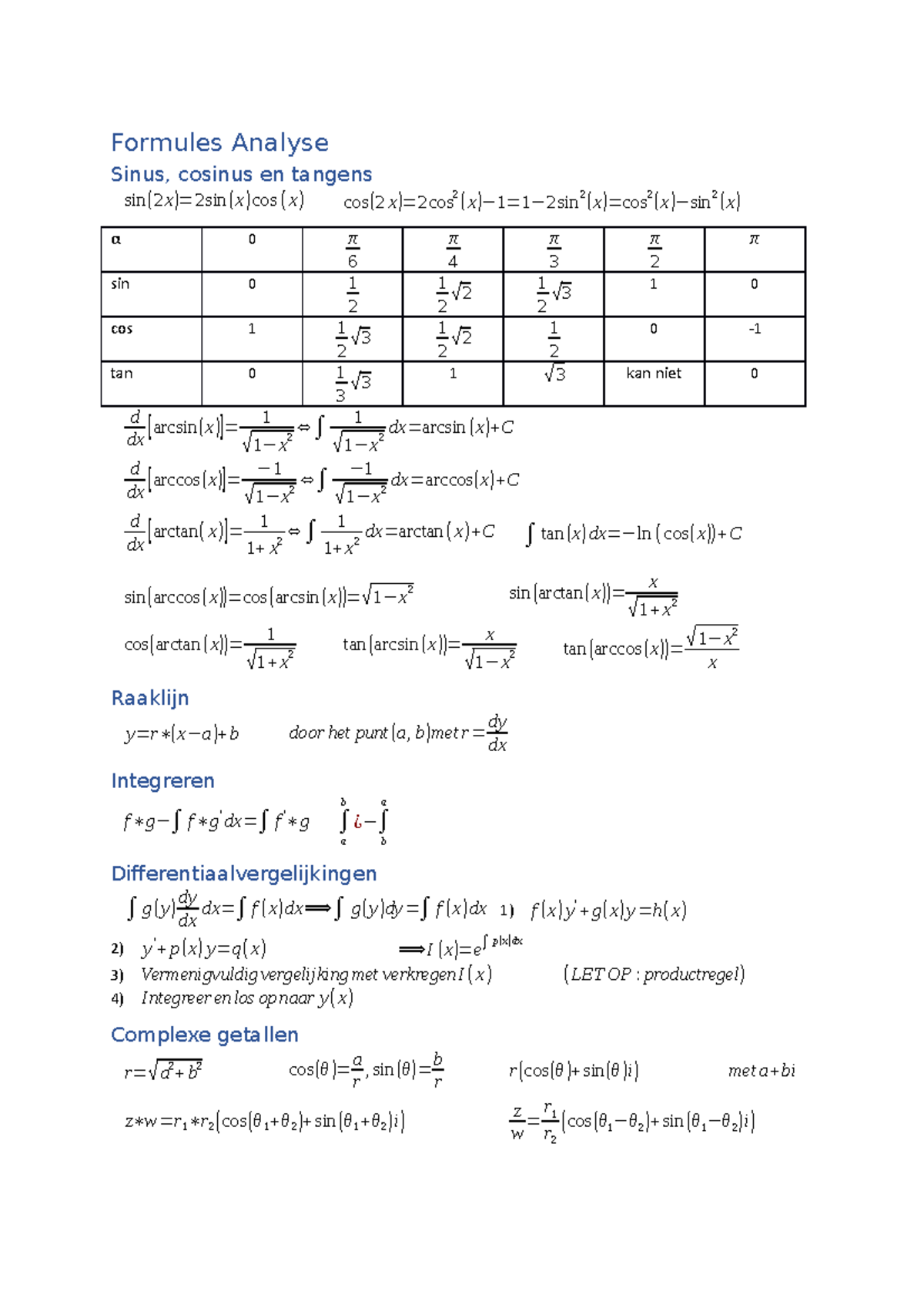 Formules Analyse - Formules Analyse Sinus, cosinus en tangens sin( 2 x ...