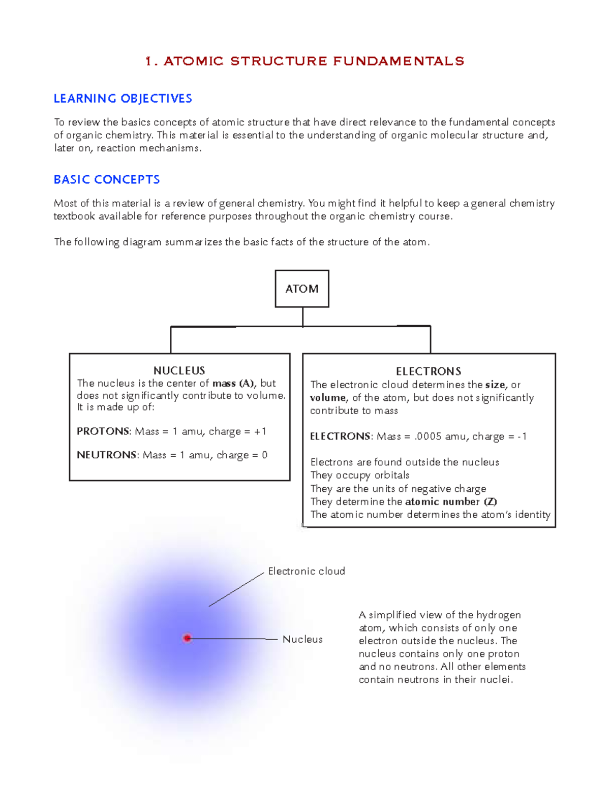 Atomic structure - BASIC CONCEPTS Most of this material is a review of ...