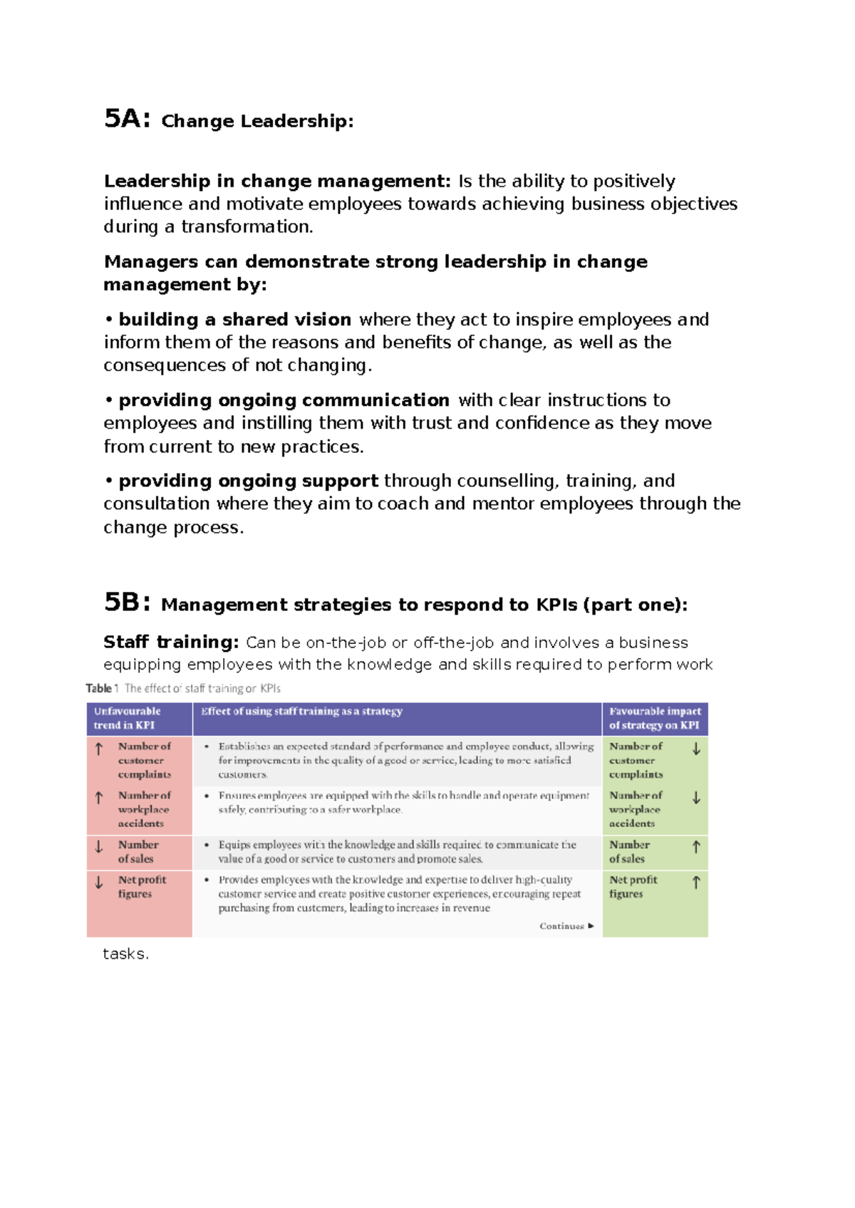 Business unit 4 AOS2 notes[ 47] - 5A: Change Leadership: Leadership in ...