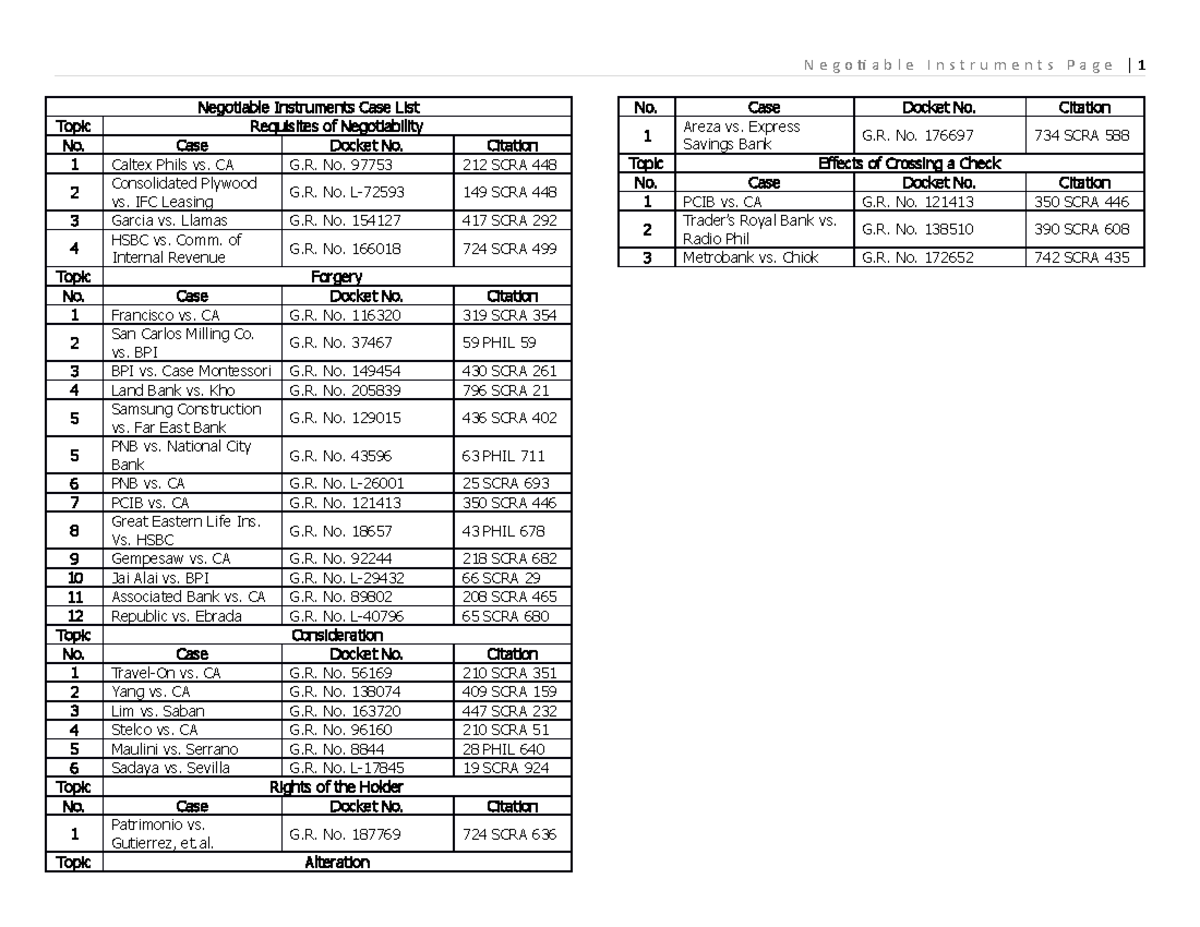 Negotiable Instruments Case List - Negotiable Instru me nts Ca se List ...