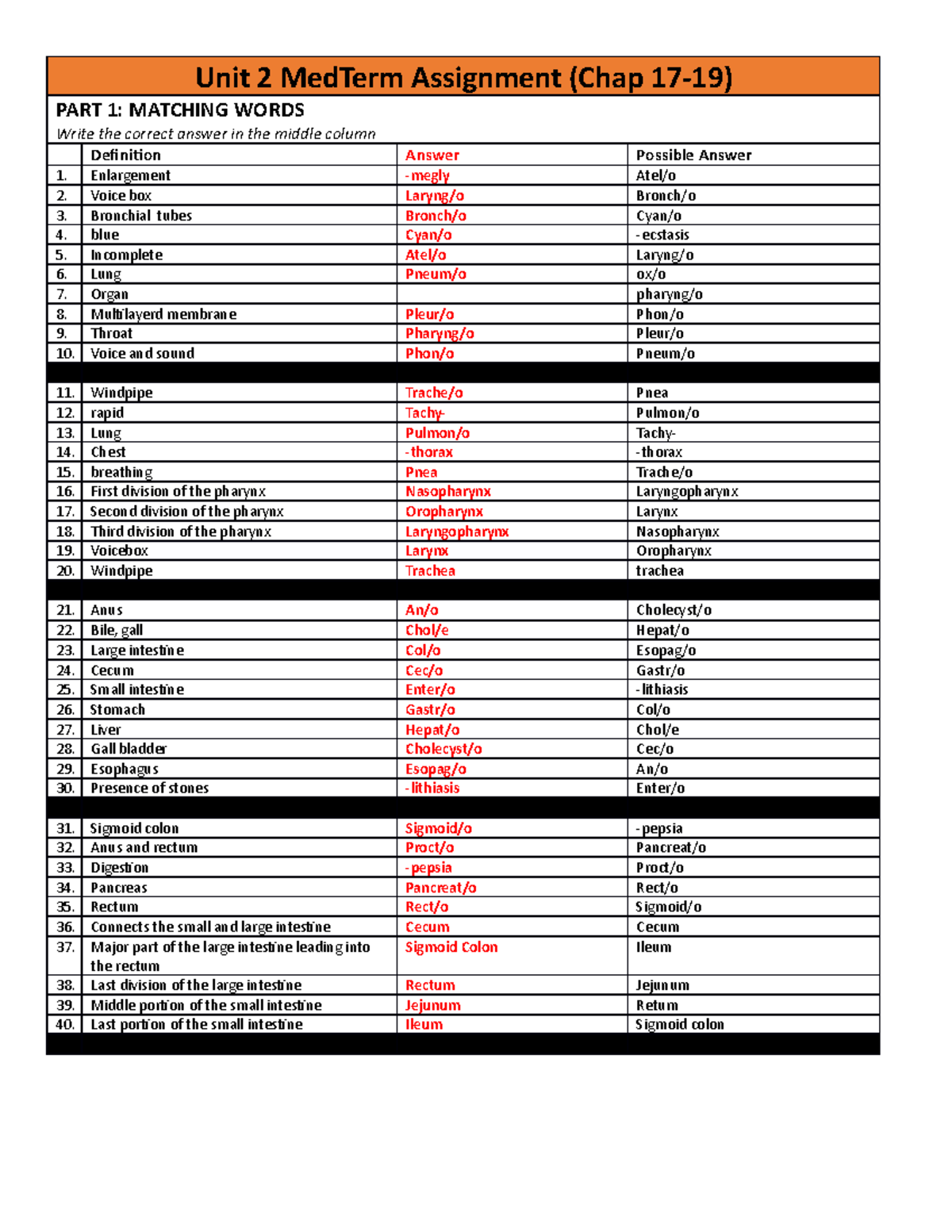 Resp med term - homework - Unit 2 MedTerm Assignment (Chap 17-19) PART ...