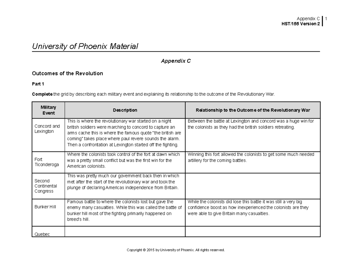 Hst155 r2 appendix c outcomes of revolution - Appendix C HST/155 ...