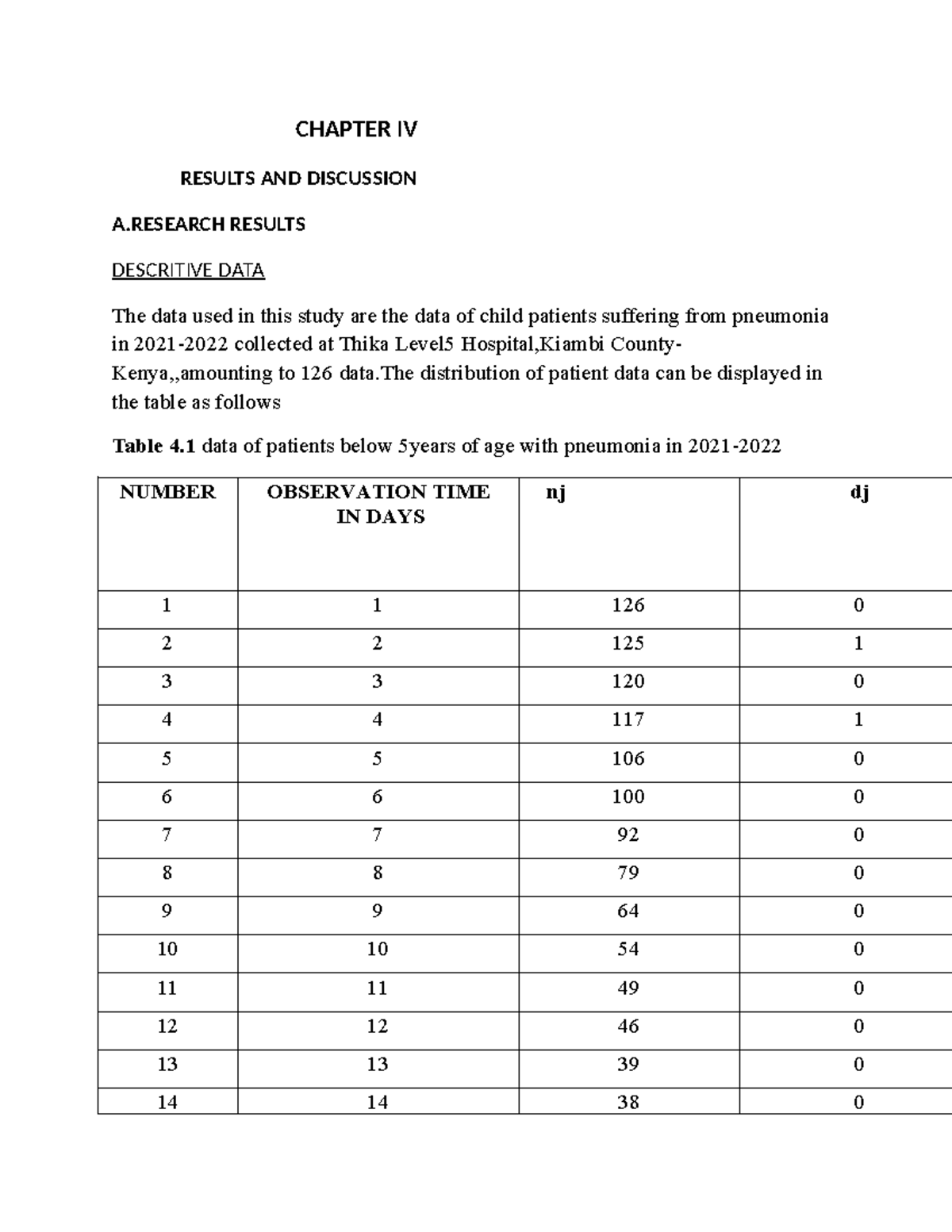 Project document chapter 4 - CHAPTER IV RESULTS AND DISCUSSION A ...