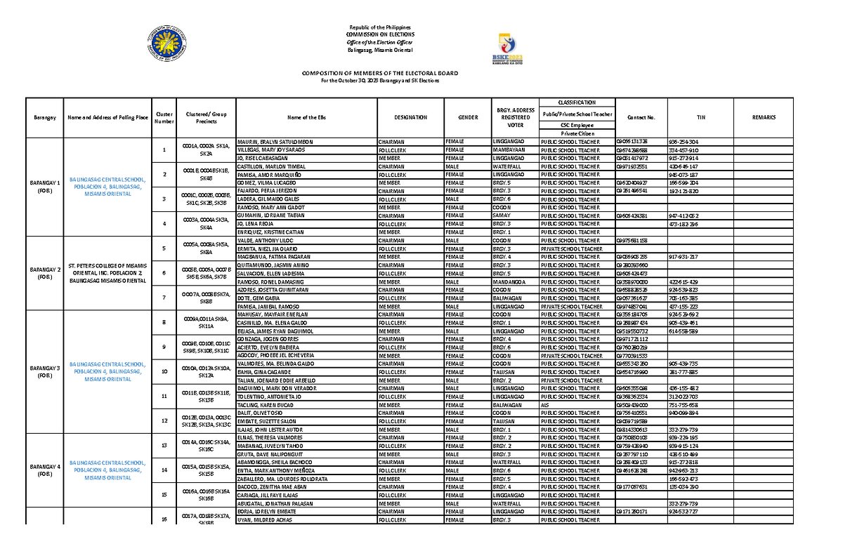 Balingasag LIST OF EBS Pollworkers FOR OCT - General Academic Strand ...