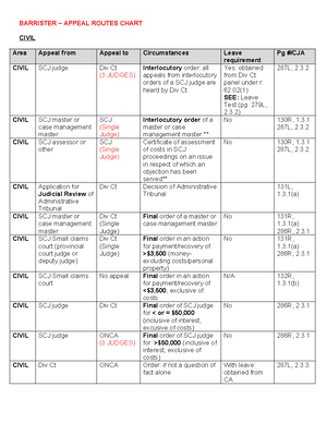 Civil Procedure Leitch 2019 4 1 - Contours of Dispute Resolution Ab ...