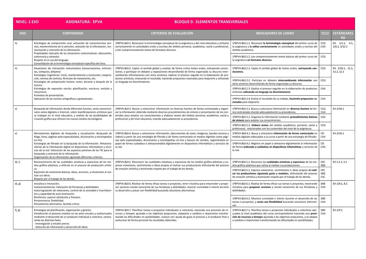 EPVA1 ESO DOC Puente - NIVEL: 1 ESO ASIGNATURA: EPVA BLOQUE 0 ...