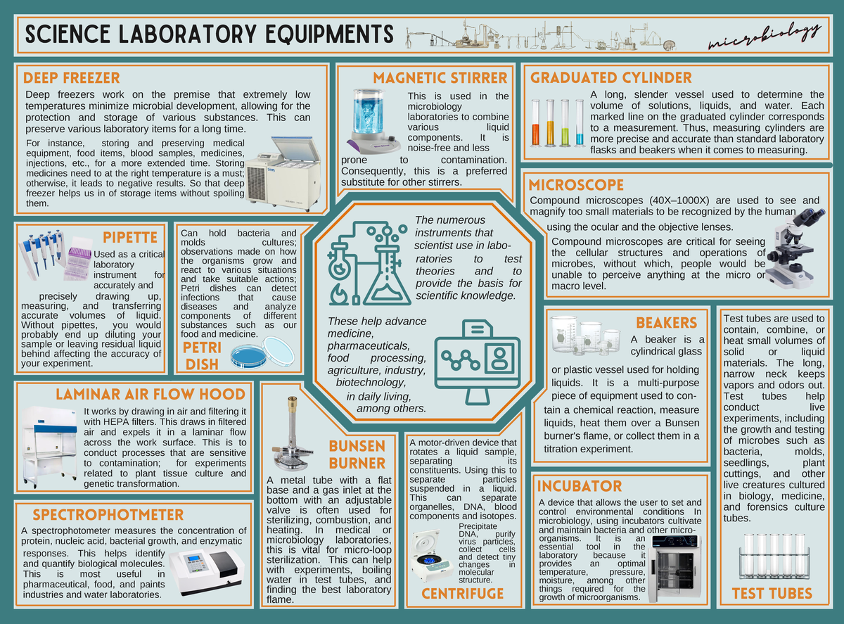 SCI-LAB-EQP - workbook for science laboratory - Deep freezer microscope ...
