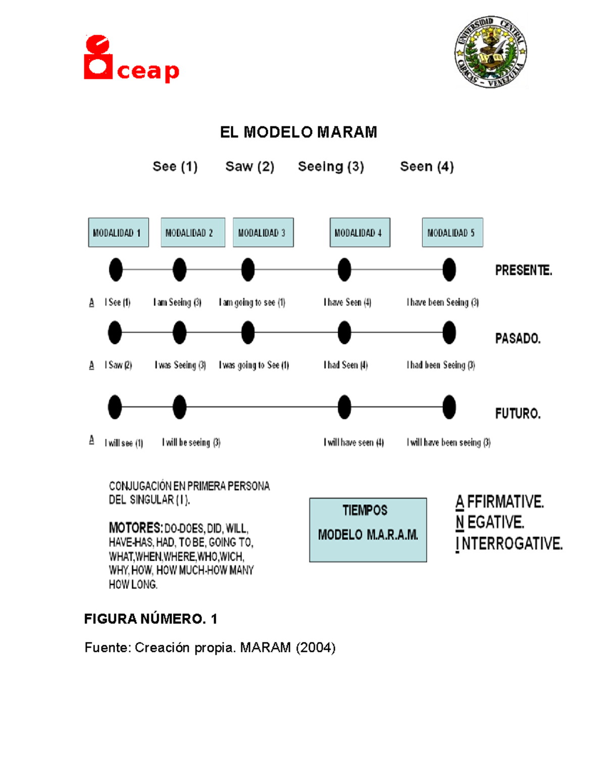 EL Modelo Maram-I-UCV - EL MODELO MARAM FIGURA NÚMERO. 1 Fuente: Creación propia. MARAM (2004 ...