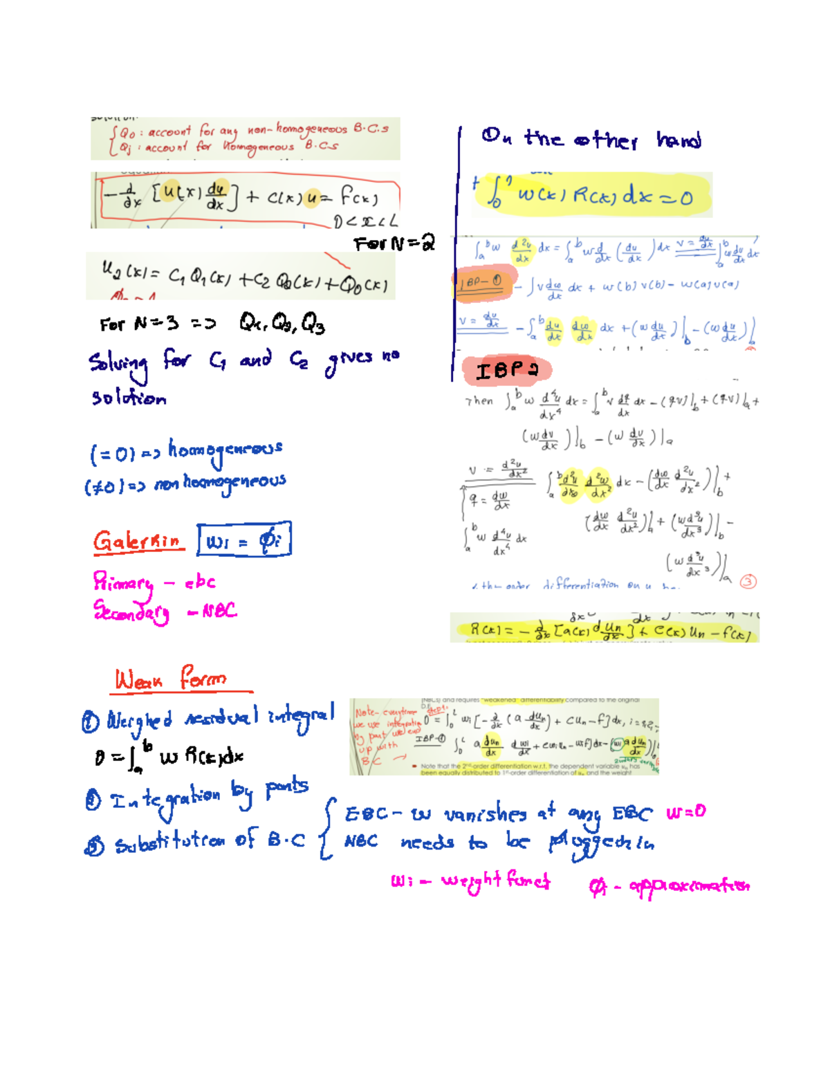 Fórmula sheet FEM - These notes are from a course taught during summer ...
