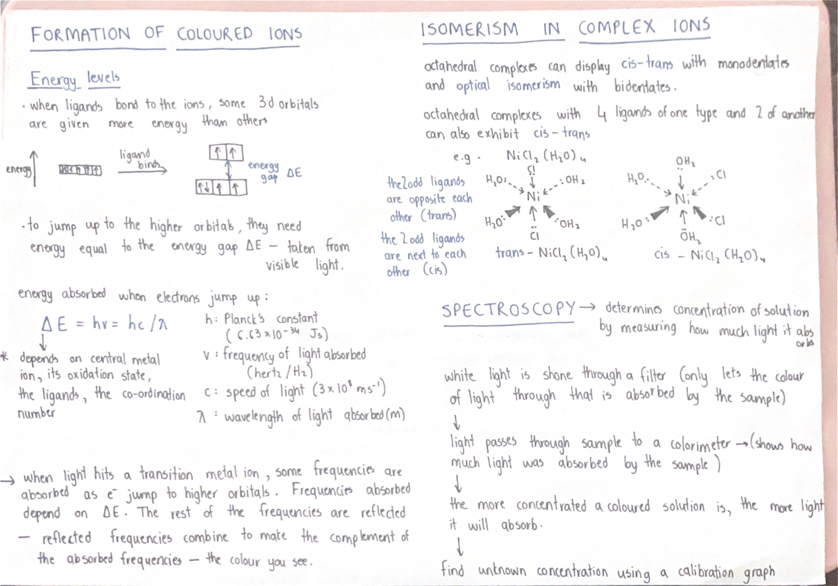 A-Level Chemistry Formation of Coloured Ions 2024-07-05 07 28 02 ...
