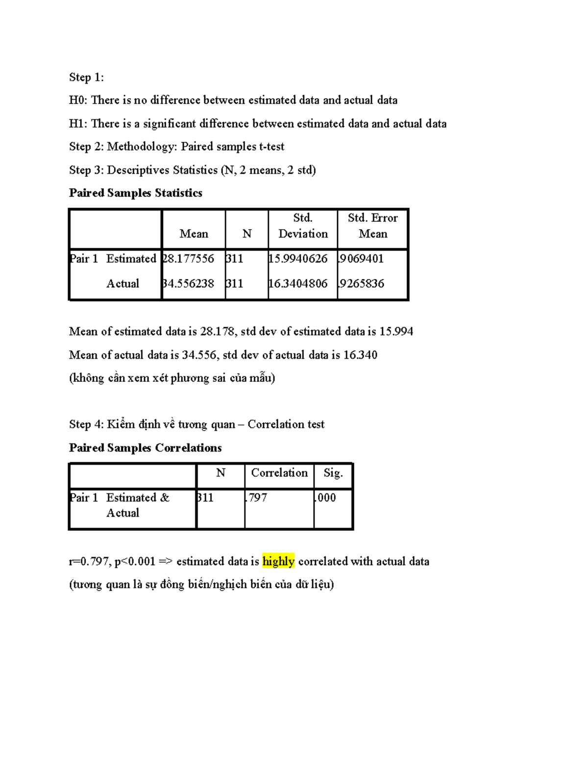 Pile - xcvbnm,. - Step 1: H0: There is no difference between estimated ...