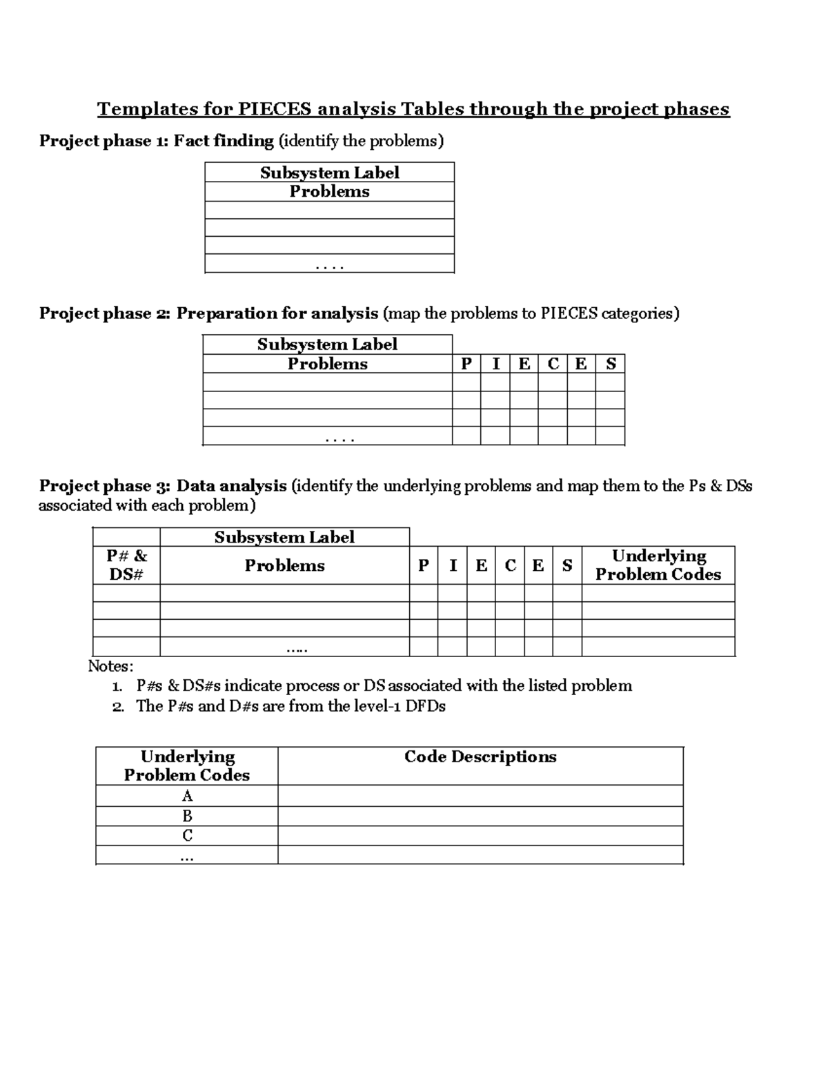 Templates for Pieces analysis-revised - Templates for PIECES analysis ...