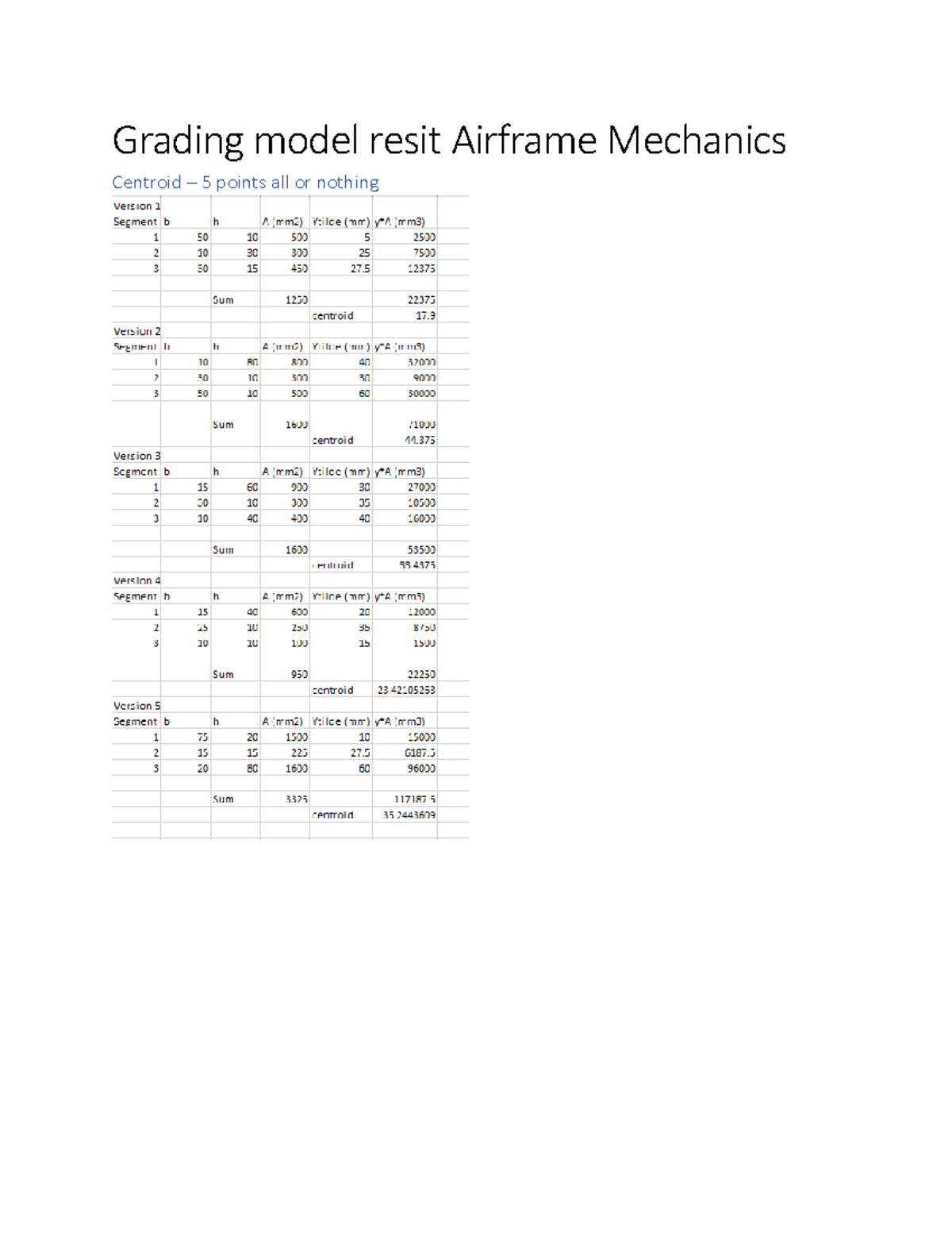 April 2021 AM Grading model - Grading model resit Airframe Mechanics ...