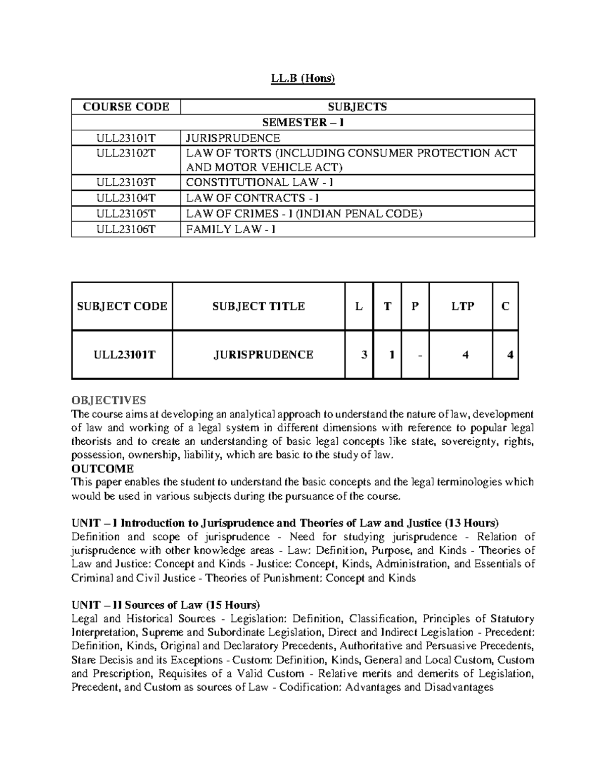 LLB - Topics - LL (Hons) COURSE CODE SUBJECTS SEMESTER – I ULL23101T ...