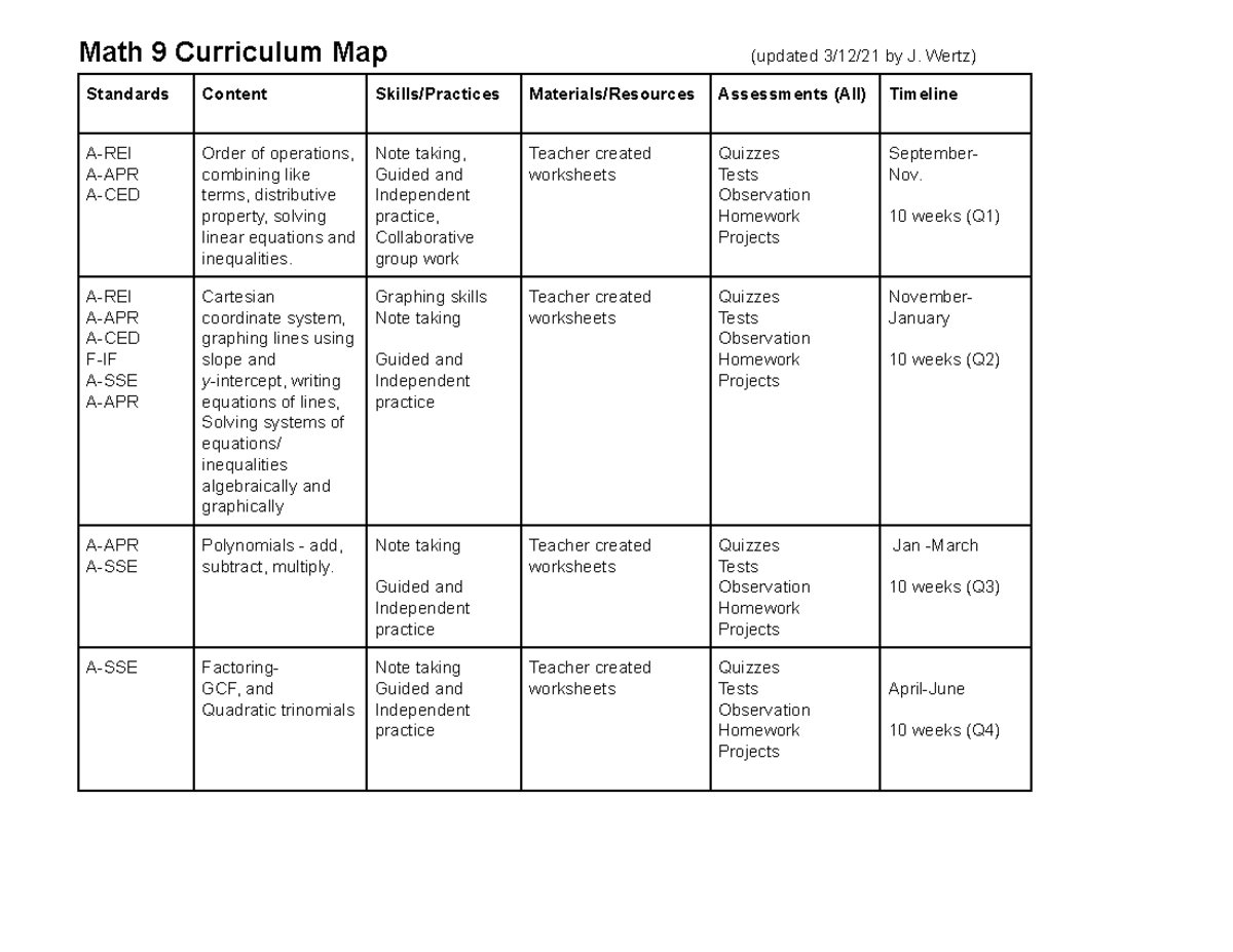 Math 9 Curriculum Map Reviewed 2022 - Math 9 Curriculum Map (updated 3 ...