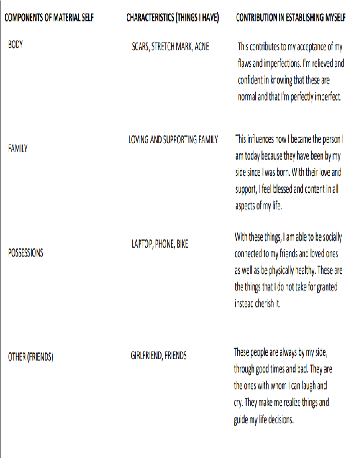 Unds - material selff - assignment - Nursing - Studocu
