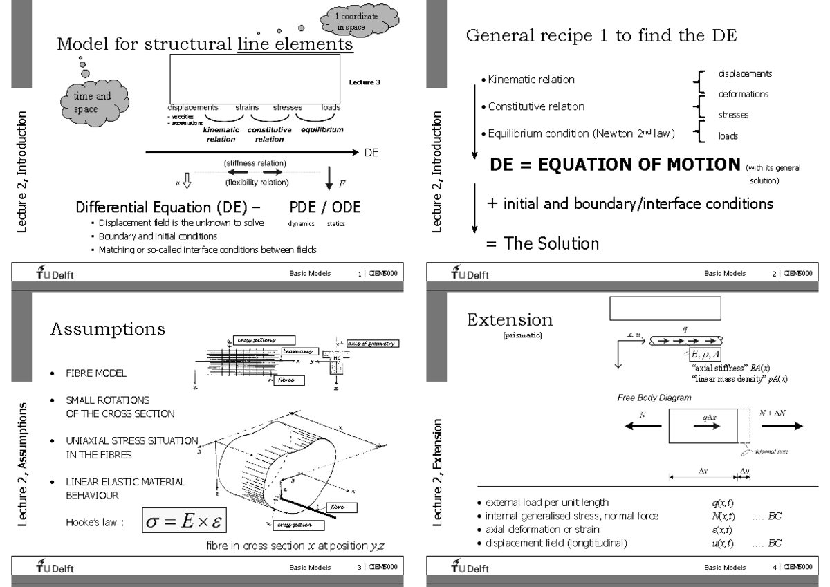 Compact combined - Useful for the open-book exam - Basic Models 1 ...