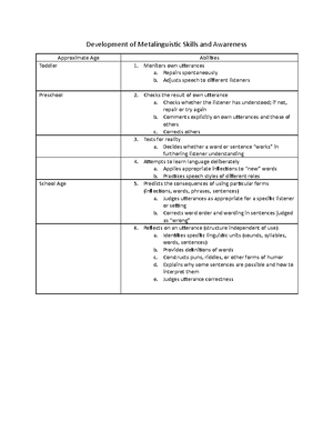 Reference Chart (chapter 5)- Bases for Early Language and Speech Birth ...