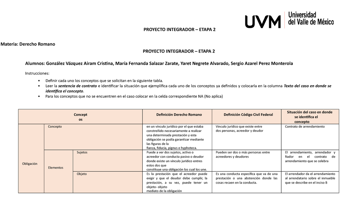 Proyecto integrador romano etapa 2 - Instrucciones: • Definir cada uno los conceptos que se ...