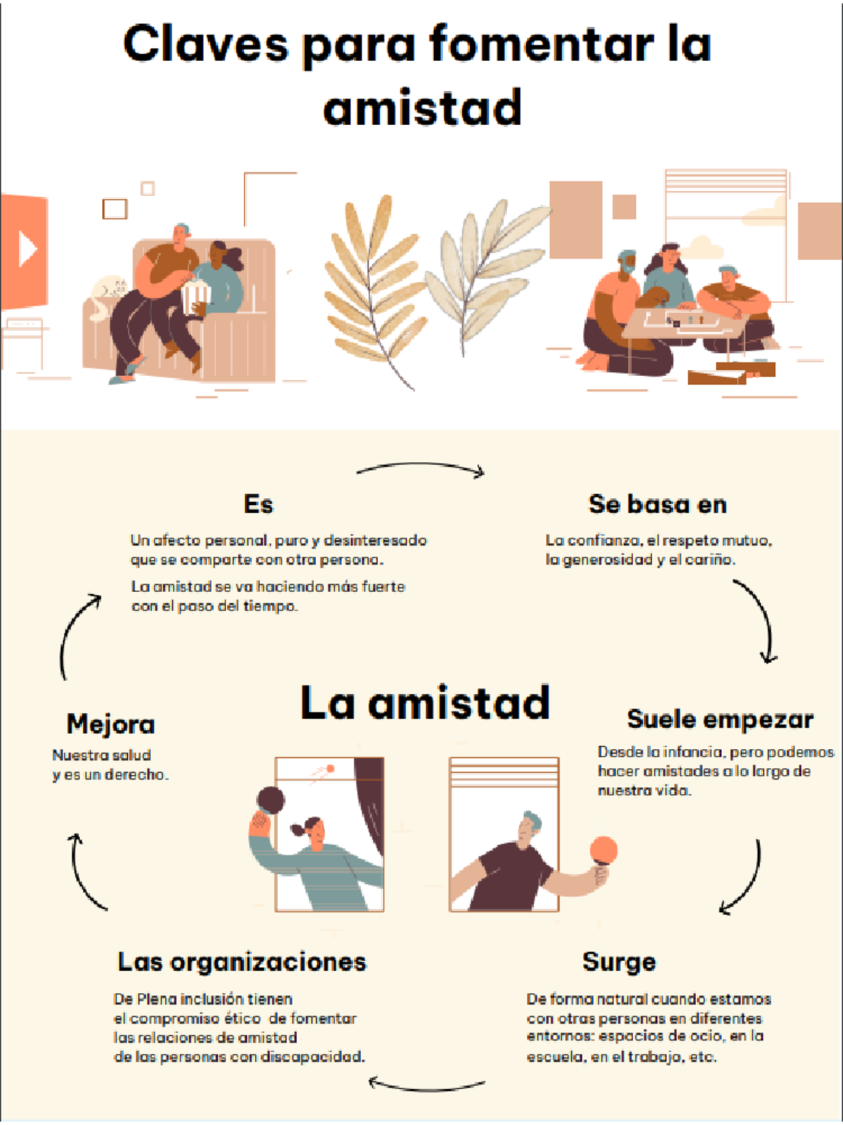 Amistad - Formación sociocultural - Studocu