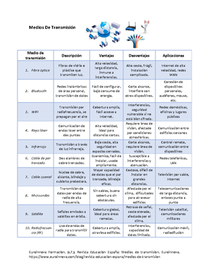 Clasificación de los sistemas de Información 20241113 231558 0000 - OBJETOS DE NIVEL DE CONTROL ...