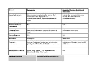 Neuro microbes Completed Chart - “Neuro Bugs” List 1 1. Neisseria ...