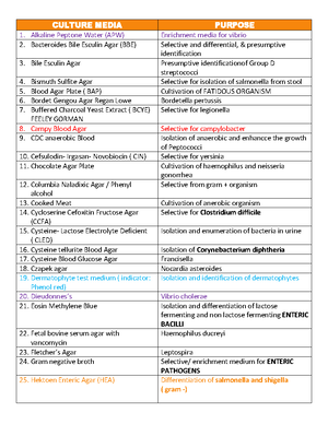 Streptococcus - notes - STAPHYLOCOCCUS EPIDERMIDIS 1. Normal flora of ...