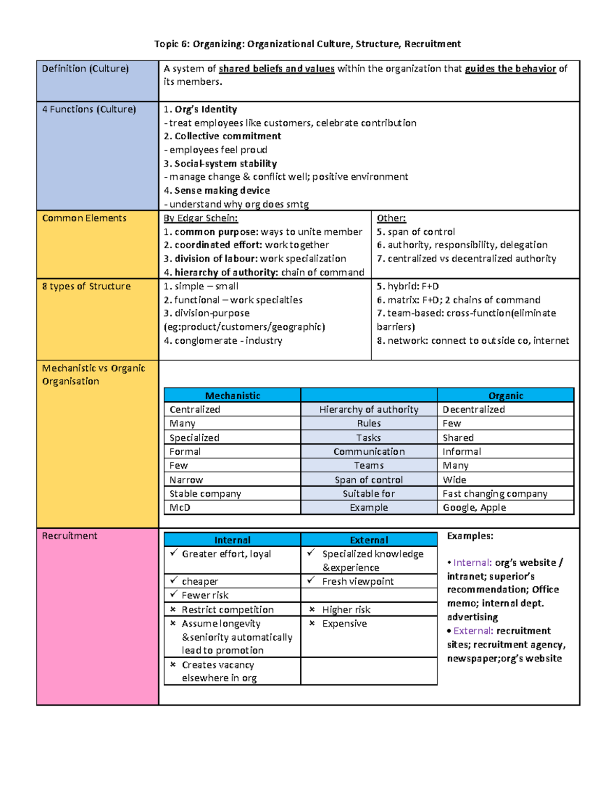 Topic 6 - note - business management - Studocu