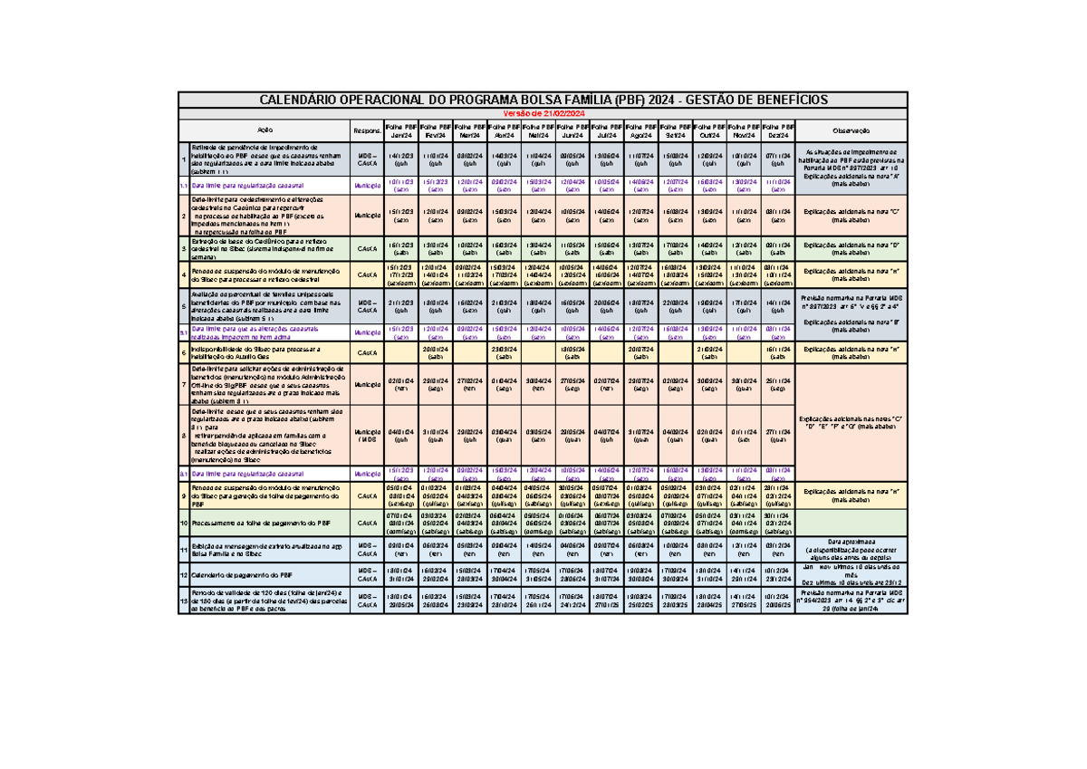 Calendario Operacional Programa Bolsa Familia 2024 - Respons. Folha PBF Jan/ Folha PBF Fev ...