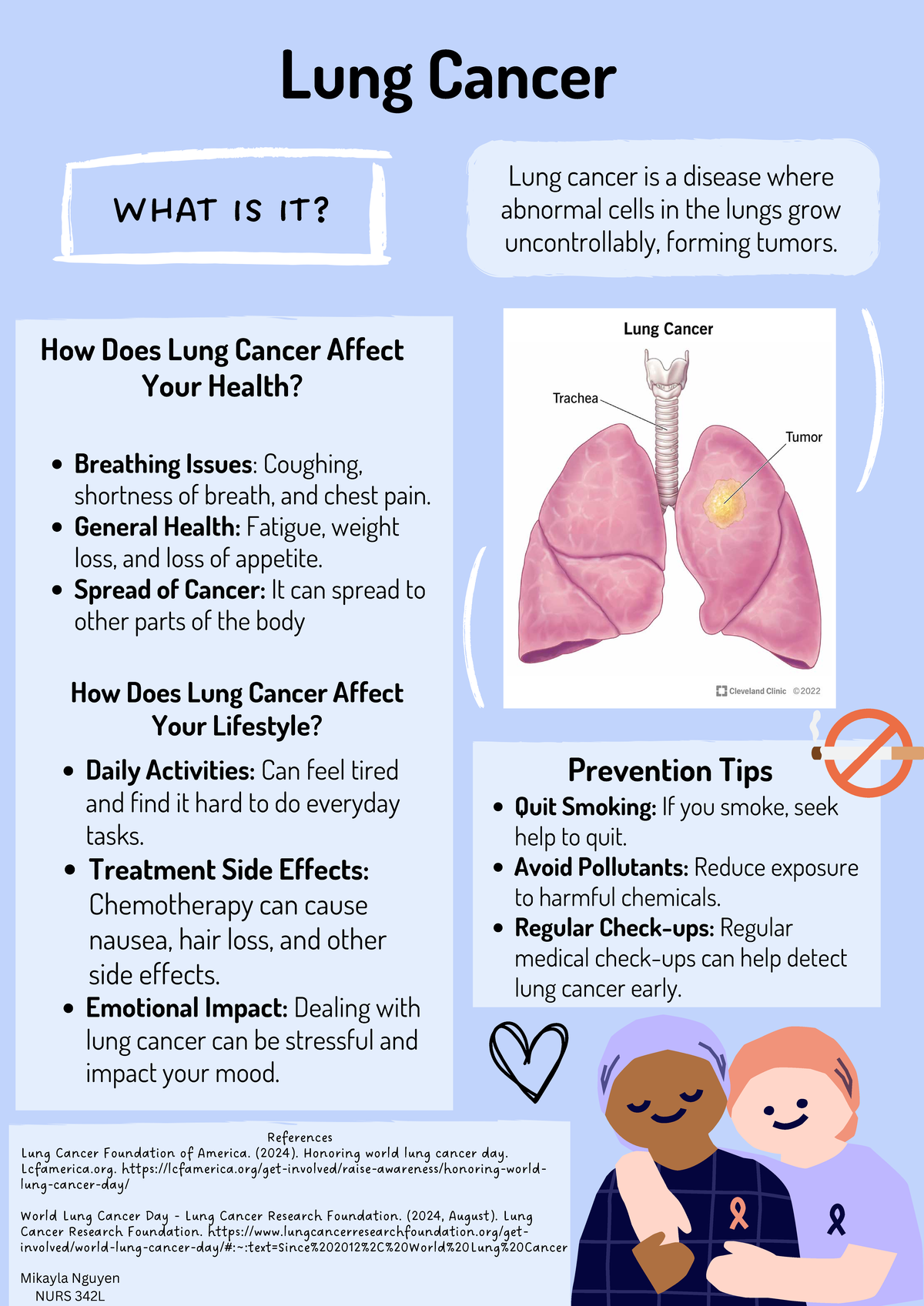 Nguyen Mikayla Lung Cancer Poster - Lung Cancer Lung cancer is a ...