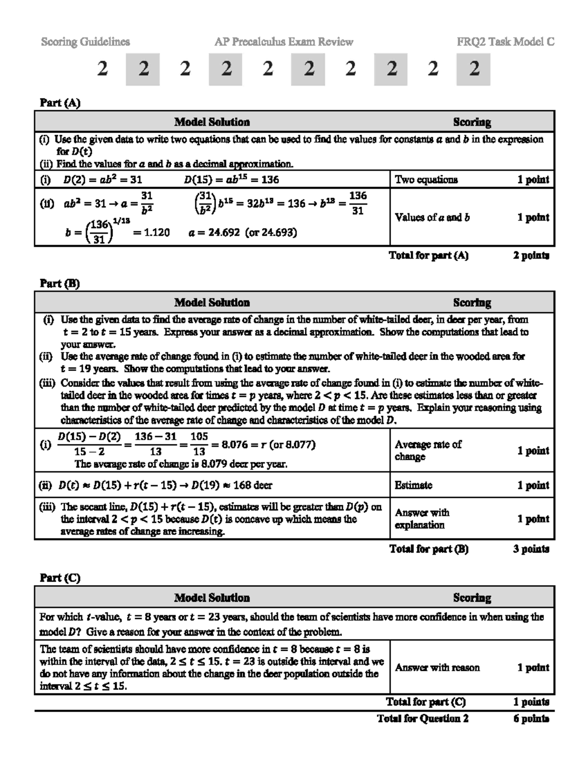 Scoring Guide FRQ #2 C & E - Studocu