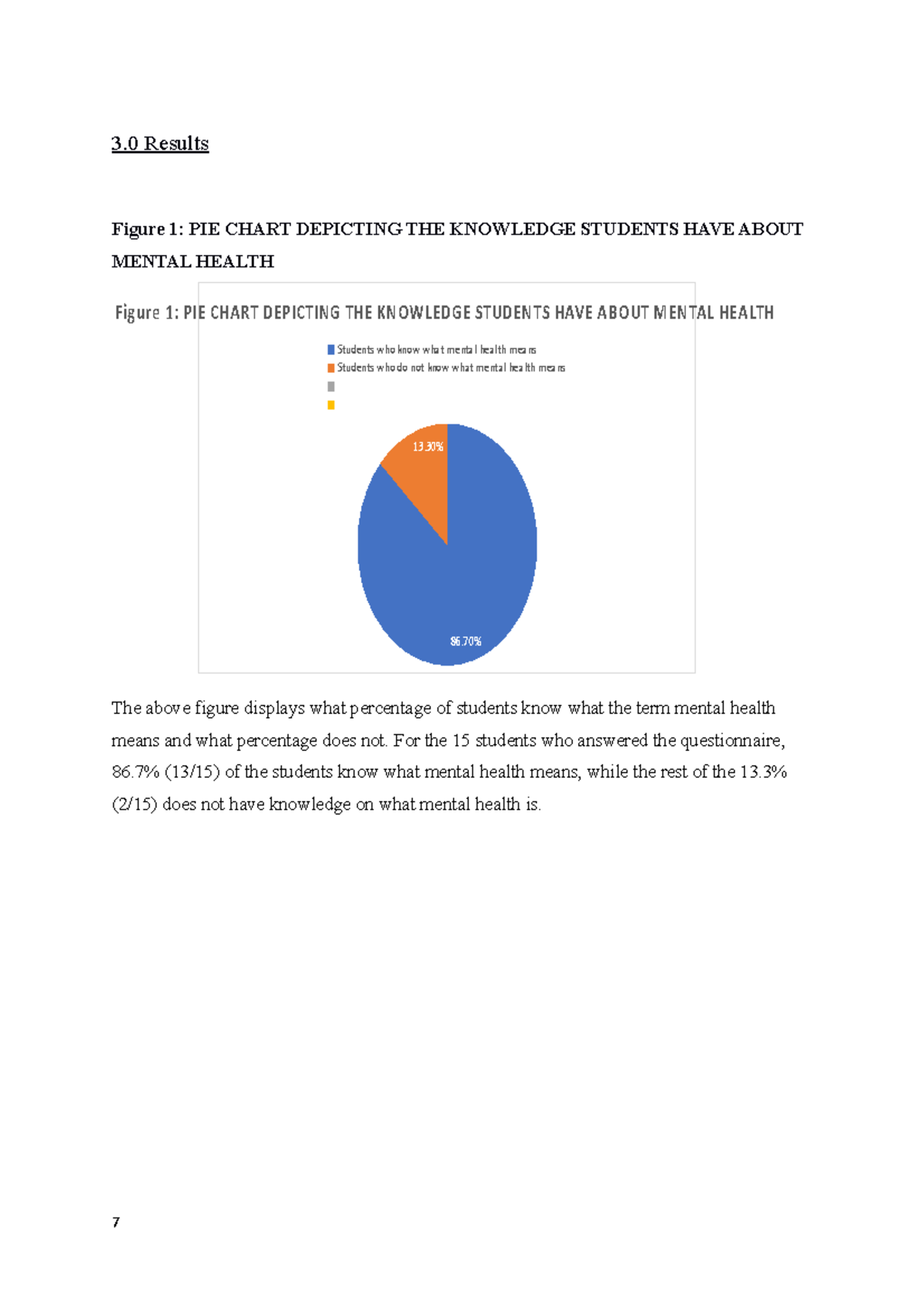 114 graphs - BASED ON RESEARCH - 3 Results Figure 1: PIE CHART ...