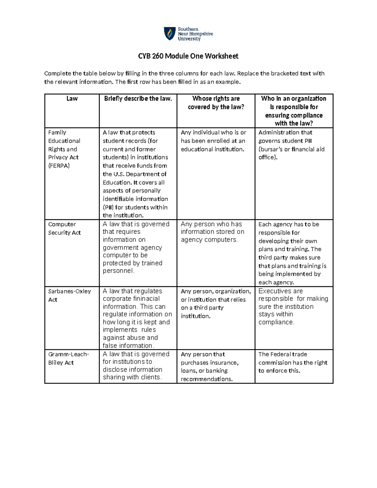 CYB 260 Module One Worksheet - CYB 260 Module One Worksheet Complete ...