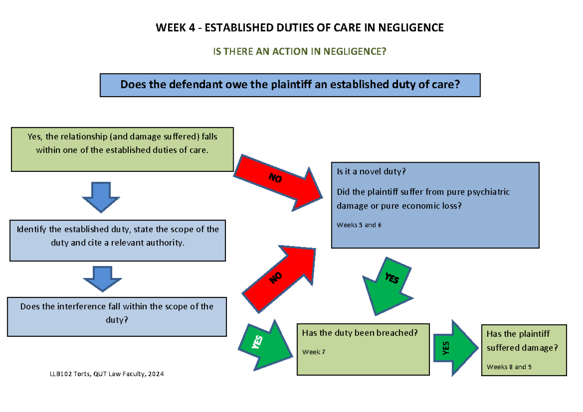 LLB102 Torts Est Duties VL NDD Problem Solving Revised - LLB102 Torts ...