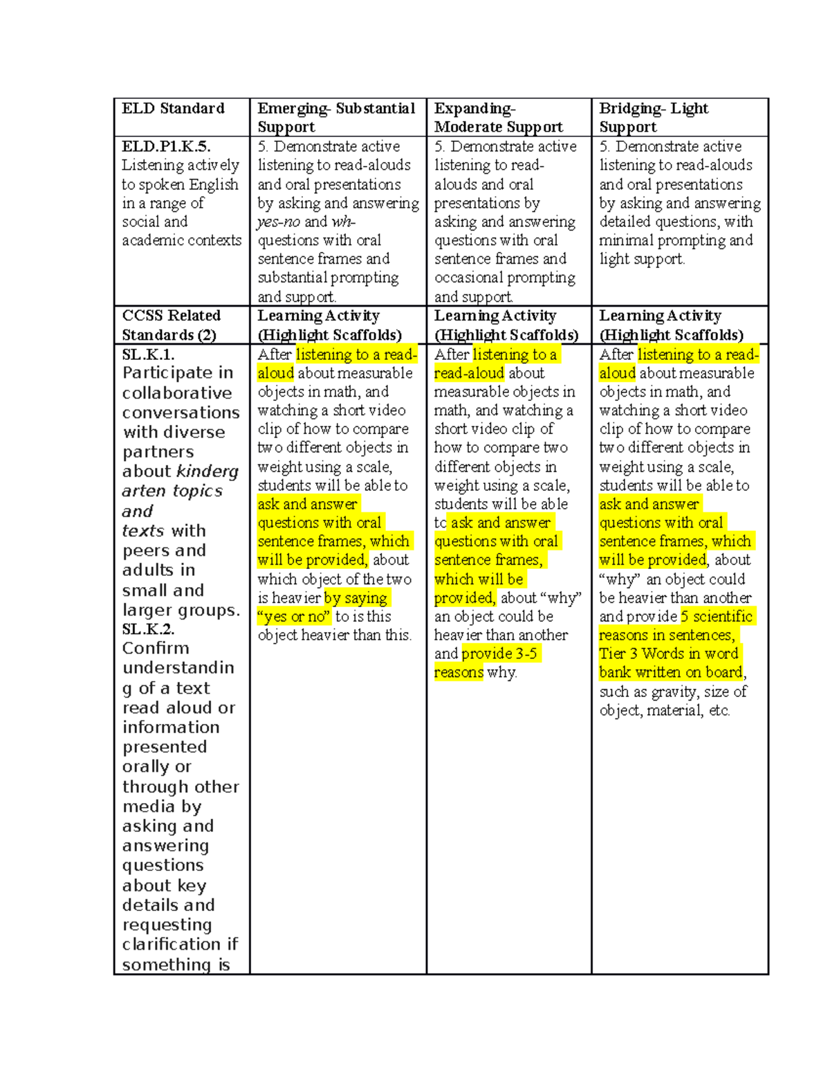 EDMU 521 ELD Standards - ELD Standard Emerging- Substantial Support ...