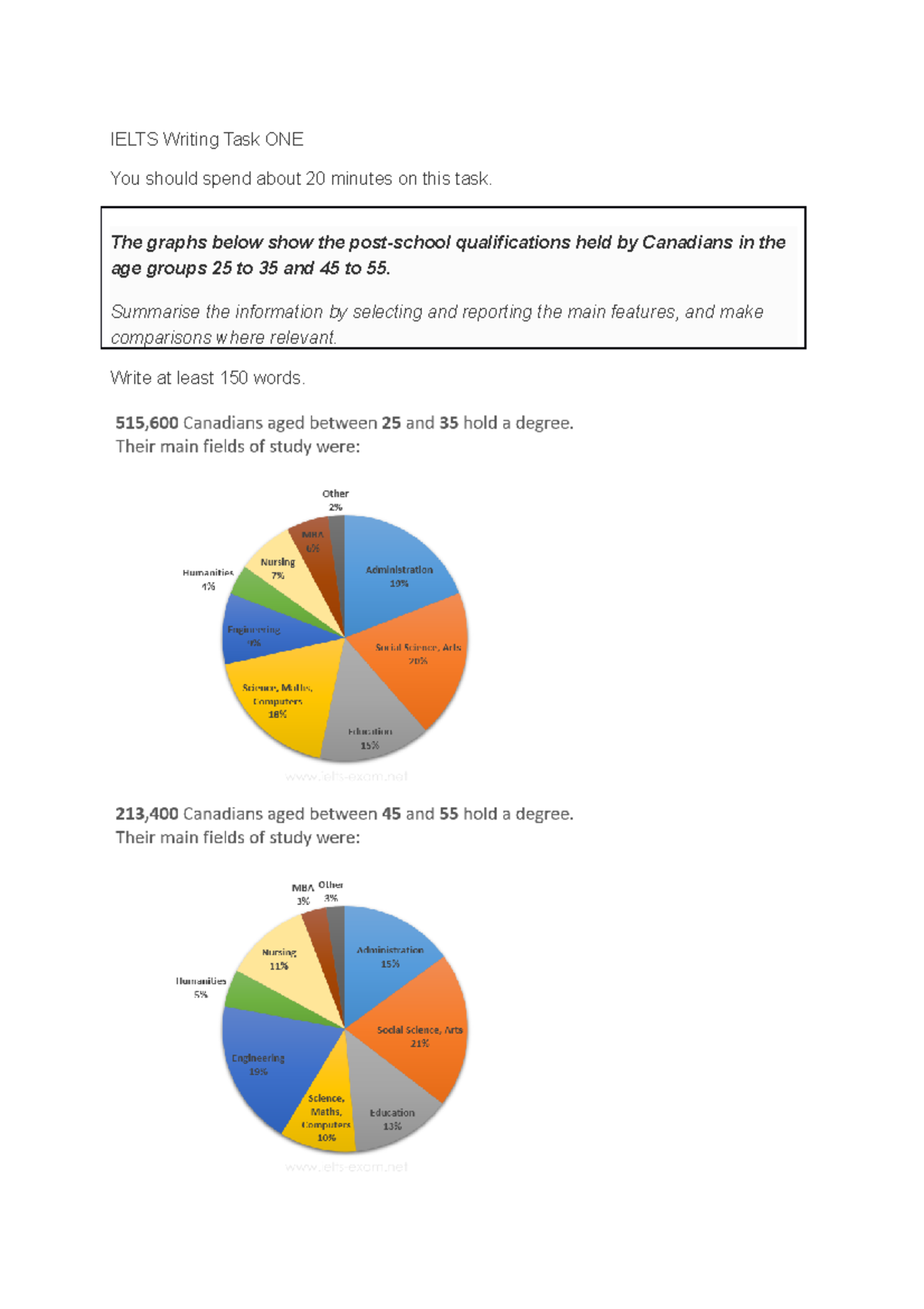 Ielts Writing Task ONE Pie Charts - IELTS Writing Task ONE You should ...