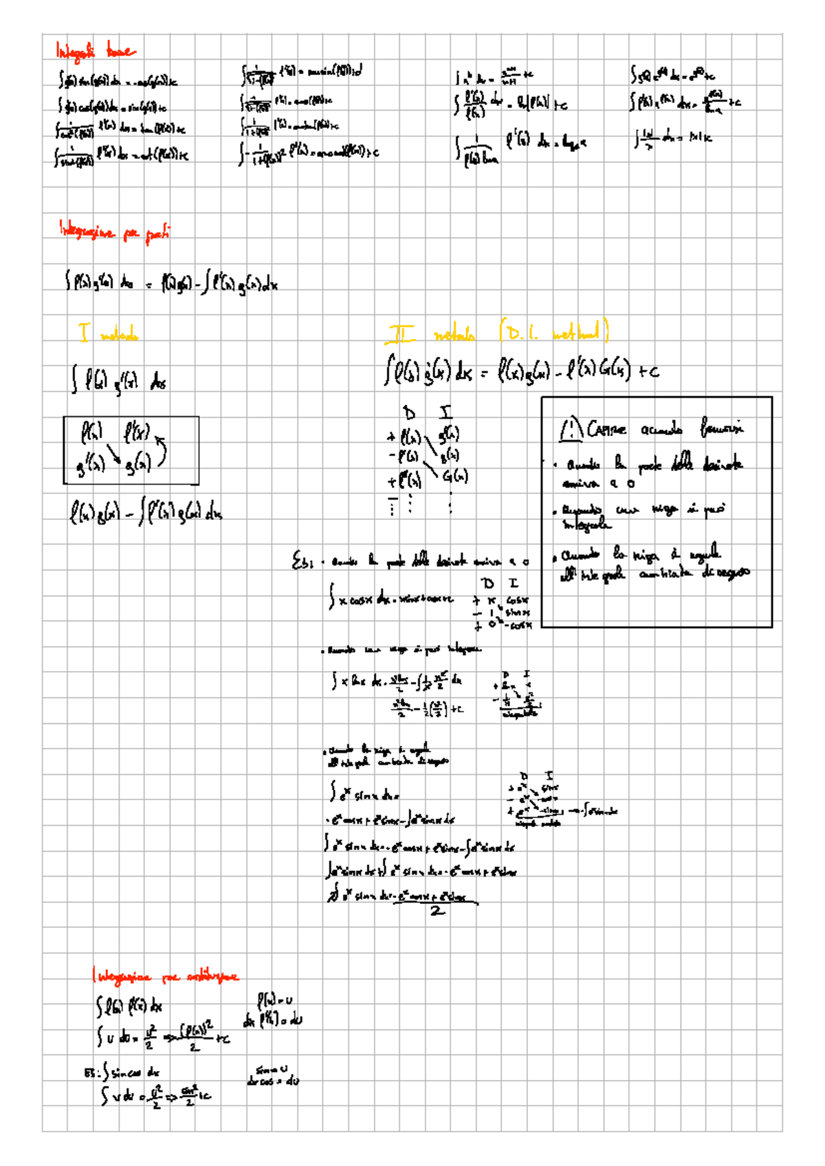 Schema sugli integrali - Analisi matematica 1 - Studocu