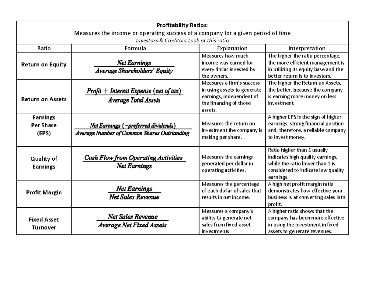 Ratio Sheet (Mastered) - Profitability Ratios: Measures the income or ...
